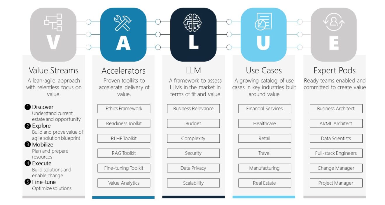 The AES Group unlocks the power of Generative AI with The AES VALUE ...