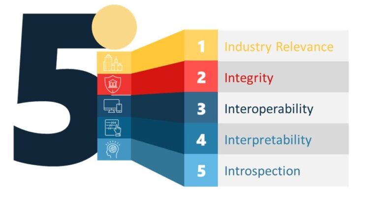Managing Data Integrity risks for better Predictive AI solutions - The ...