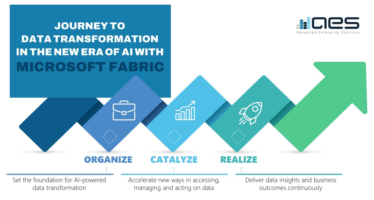 Decoding the 5 Critical Data Challenges to Unlock AI Potential - The ...