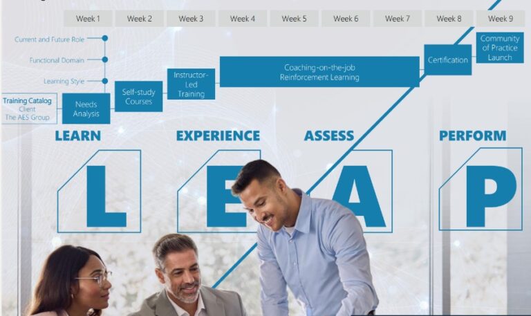 Empowering the Future of Work with GenAI Through LEAP